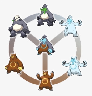 Post 65154 0 29646900 1469999620 Thumb - Ursaring Sprite - 930x930 PNG ...