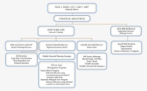 Bureau Of Diplomatic Security Organization Chart - Bureau Of Customs ...