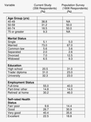 Comparison Of Current Survey To General Population - Ігієнічні Вимоги ...