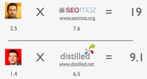 Examples Of Authored Pagerank - Seomoz - 888x461 PNG Download - PNGkit