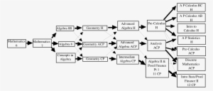 Math Pathways Flowchart - Mathematics - 1125x503 PNG Download - PNGkit