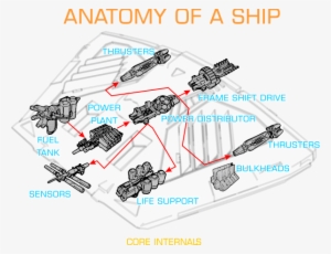 Beginners Guide To Ship Outfitting - Elite - 600x460 PNG Download - PNGkit