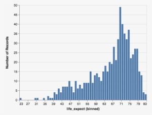 Changing The Number Of Bins In Histogram With Altair - Number - 458x351 ...