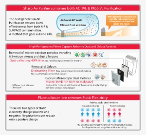 Technology - Sharp Qnet Air Purifier - 689x643 PNG Download - PNGkit