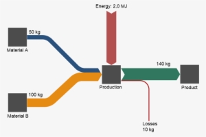 Drawing Sankey Diagrams Is Easy As Pie - Sankey Diagram - 741x503 PNG ...