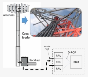 Traditional Cell Tower With Coaxial Cabling System - System - 850x744 ...
