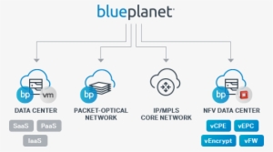 Blue Planet Suite Diagram - Multi Domain Service Orchestration ...