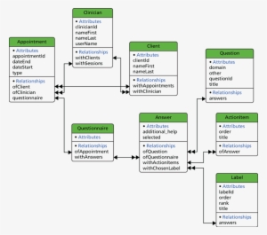 Model Design Of Dialog Based On The Apple Inc - Diagram - 850x752 PNG ...