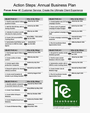 Real Estate Business Plan - Weekly Meeting Agenda Property Management ...