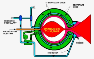 Diagram Of An Open Cycle, Gas Design For A Nuclear - Nuclear Fission ...