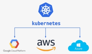 Logos Aws Google Cloud Azure - Kubernetes - 1105x682 PNG Download - PNGkit