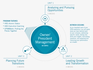 Owner/president Management Program - Owner/president Management ...