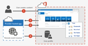 An Illustration Of The Process For Tagging A Document - Information ...