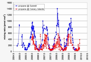 Noaa Logo - Diagram - 878x628 PNG Download - PNGkit