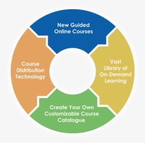 Earn Engineering Education Credits With Ceu Courses - Very Best Of ...