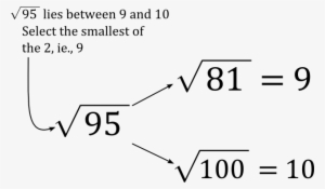 How To Find Square Root Quickly - Find Easy Square Roots - 636x372 PNG ...