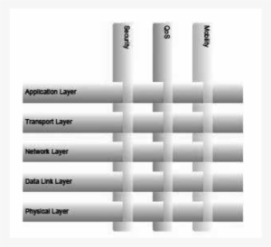 The Goals Of Cross-layer Designs - Monochrome - 850x566 PNG Download ...