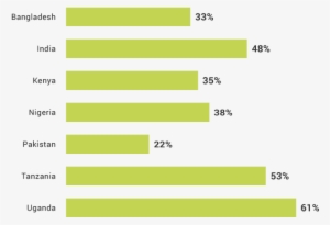 Employed Adults - Parallel - 832x462 PNG Download - PNGkit