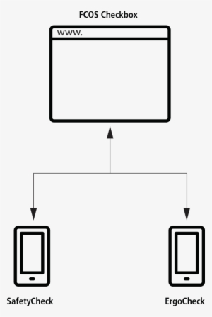 Schema Der Applikation - Diagram - 634x946 PNG Download - PNGkit