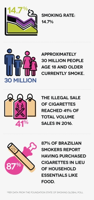 Smoking Rate - 14 - 7% - Approximately 30 Million People - Smoking ...