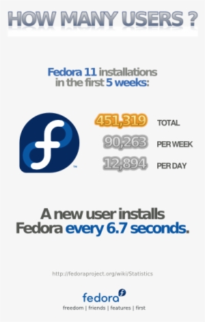 Marketing Statisticsposter Stats Poster 450px - Fedora Linux Man Files ...