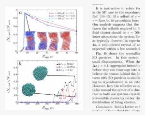 Crystallisation Of Active Particles - Crystallization - 850x667 PNG Download - PNGkit