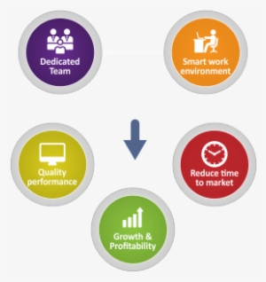 Quick Inquiry - Circle - 316x392 PNG Download - PNGkit