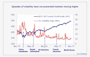The Graph Below Illustrates How Increases In Volatility - Screen ...