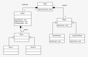 97b42c23 - Tic Tac Toe Use Case Diagram - 414x348 PNG Download - PNGkit