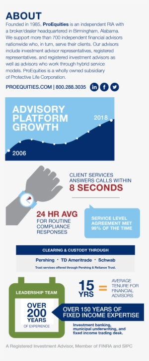 Fast Facts Leftv7 - Asset - 1370x2907 PNG Download - PNGkit