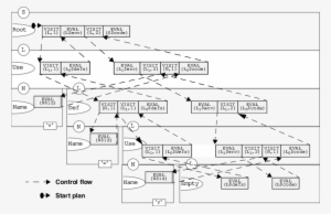 Plan Tree For Def-use Example - Diagram - 850x551 PNG Download - PNGkit