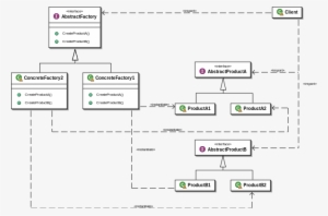 Abstract Factory Uml - Abstract Factory Pattern - 677x448 PNG Download ...