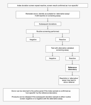 39199 - Specific And Non Specific Reactivity - 901x972 PNG Download ...