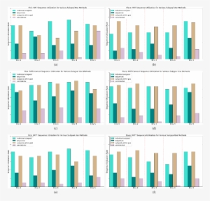 Sequence Utilization While Planning And Executing Pick - Planning ...