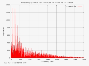 05 - U - Spectrum - Plot - 640x480 PNG Download - PNGkit