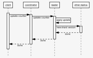 Counter Write - Diagram - 768x483 PNG Download - PNGkit