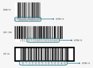 If The Outer Package In Numbered With Gtin‑13 Or Gtin‑12, - Ean 128 Vs ...