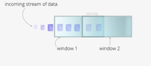 This Is The Basic Case, Where Window 1 Received 5 Items - Sliding ...