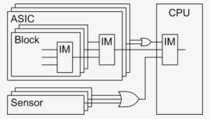 Block Diagram Showing An Interrupt Module With The - Interrupt ...