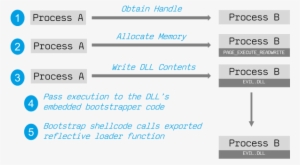 Reflective Dll Injection - Dll Injection - 600x339 PNG Download - PNGkit