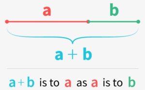 Golden Ration Diagram - Golden Ratio Transparent Grid - 1280x798 PNG ...