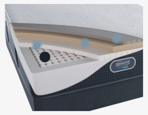 Beautyrest® Pocketed Coil® Technology - Box - 500x390 PNG Download - PNGkit