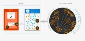 Windows Defender Uses Cloud Power And Amsi Integration - Circle ...