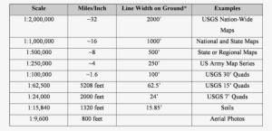 Integration Of Purple Line Into Wmata Metrorail Map - Washington Dc ...