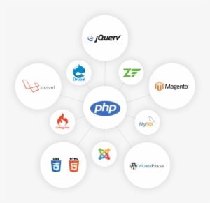 Php Frameworks - Circle - 564x555 PNG Download - PNGkit