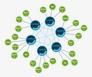 Conductr - Lightbend Conductr - 800x676 PNG Download - PNGkit