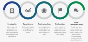 Core Values List - Personal Values - 960x662 PNG Download - PNGkit