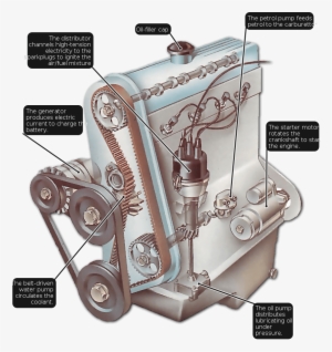 Oil Pump Car Engine - 868x953 PNG Download - PNGkit