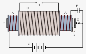 Ruhmkorff Coil - High Voltage Coil Winding - 500x292 PNG Download - PNGkit