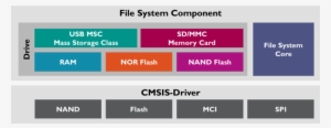Filesystem - System & Component Documentation - 693x269 PNG Download ...